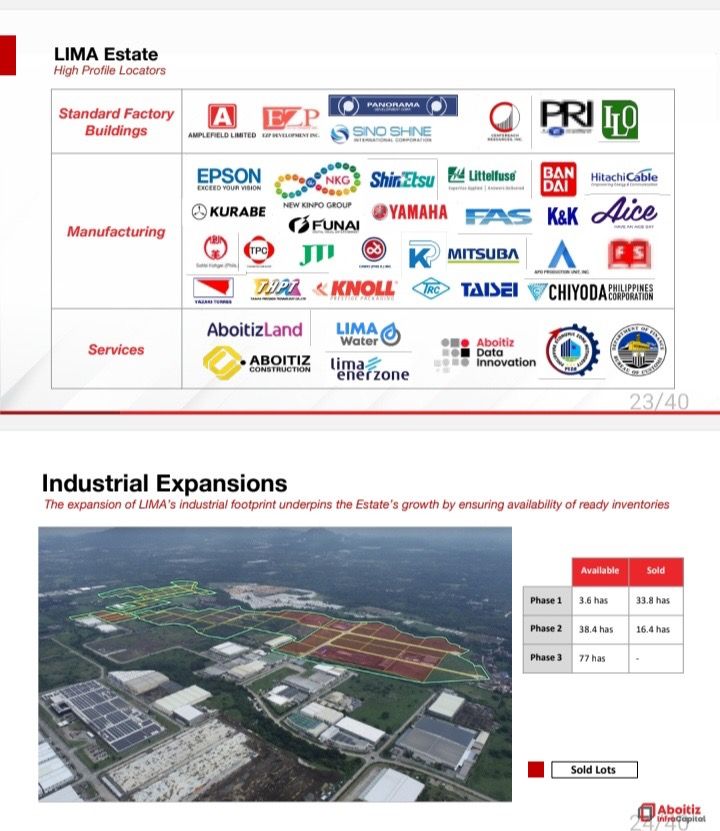 LIMA Estate Industrial Lots Lipa Malvar Batangas for Sale, Property ...