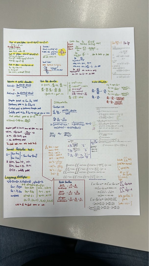 [MH1811 NTU] Math 2 midterm test cheat sheet, Hobbies & Toys, Books ...