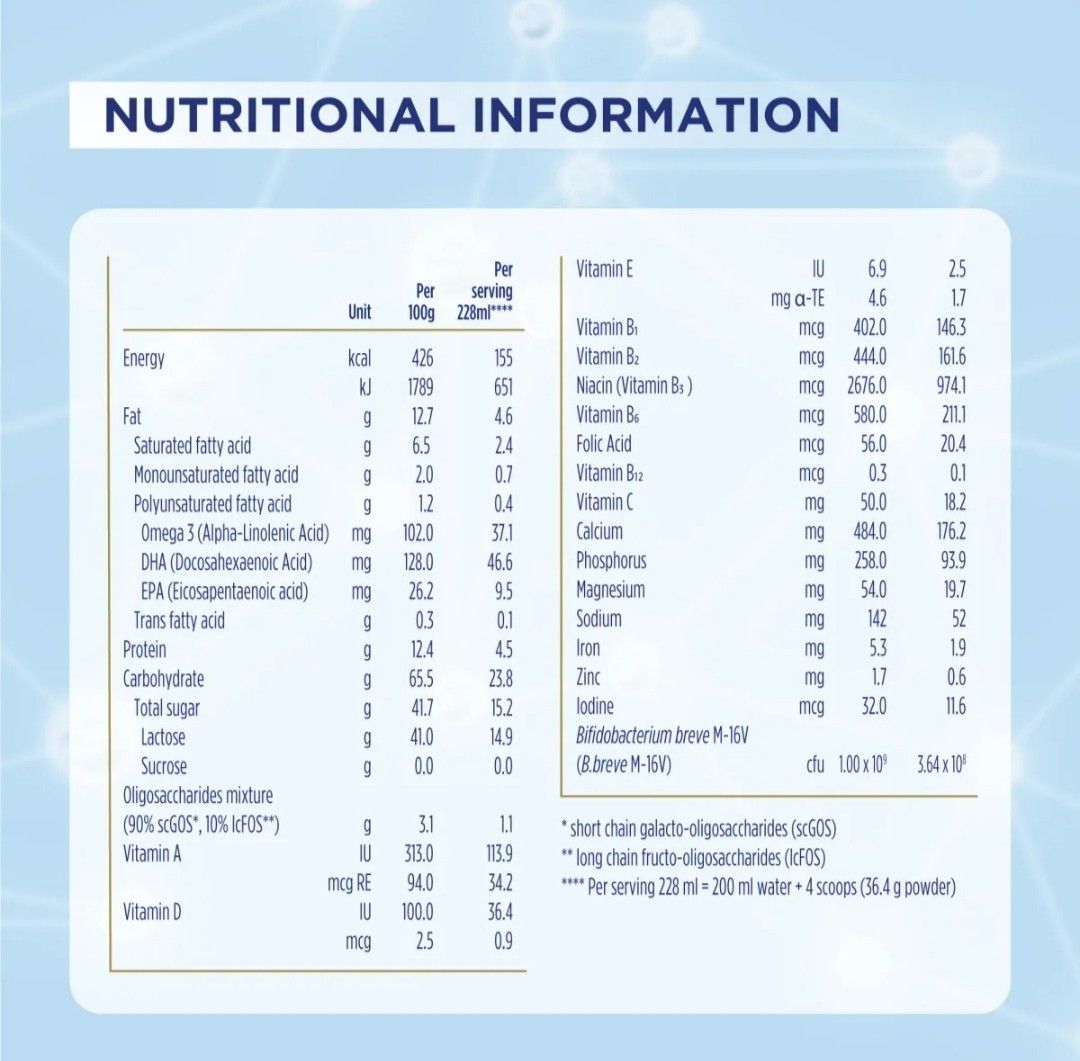 6 Aptamil Gold+ Immuno-Nutrients Stage 3 Toddler Growing Up Formula Milk Powder 900g, Babies ...