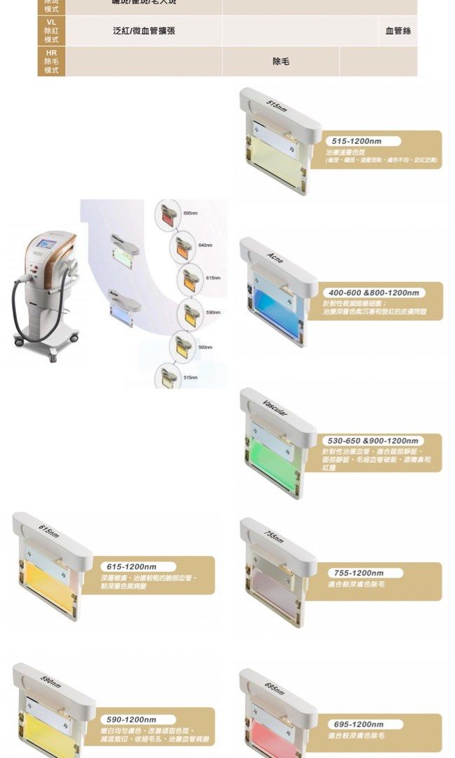M22 AOPT 超光子嫩膚 pico 美容 脫毛 淡斑 去黃 試做, 美容＆化妝品, 健康及美容 - 皮膚護理, 面部 - 面部護理 ...
