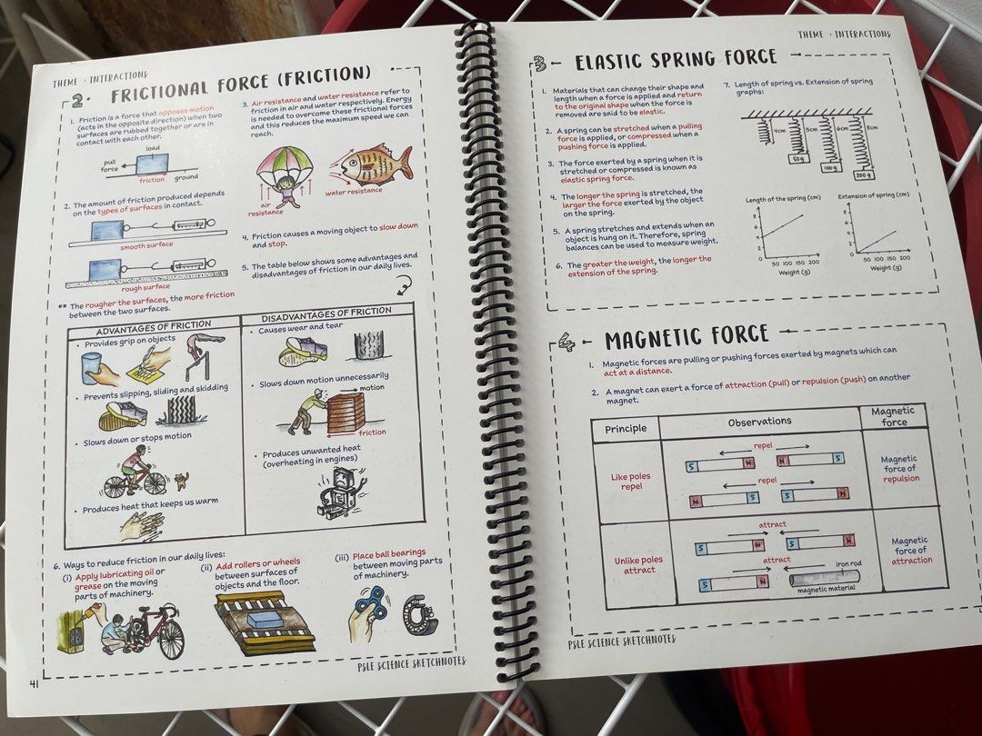 Science sketchnotes for PSLE, Hobbies & Toys, Books & Magazines ...