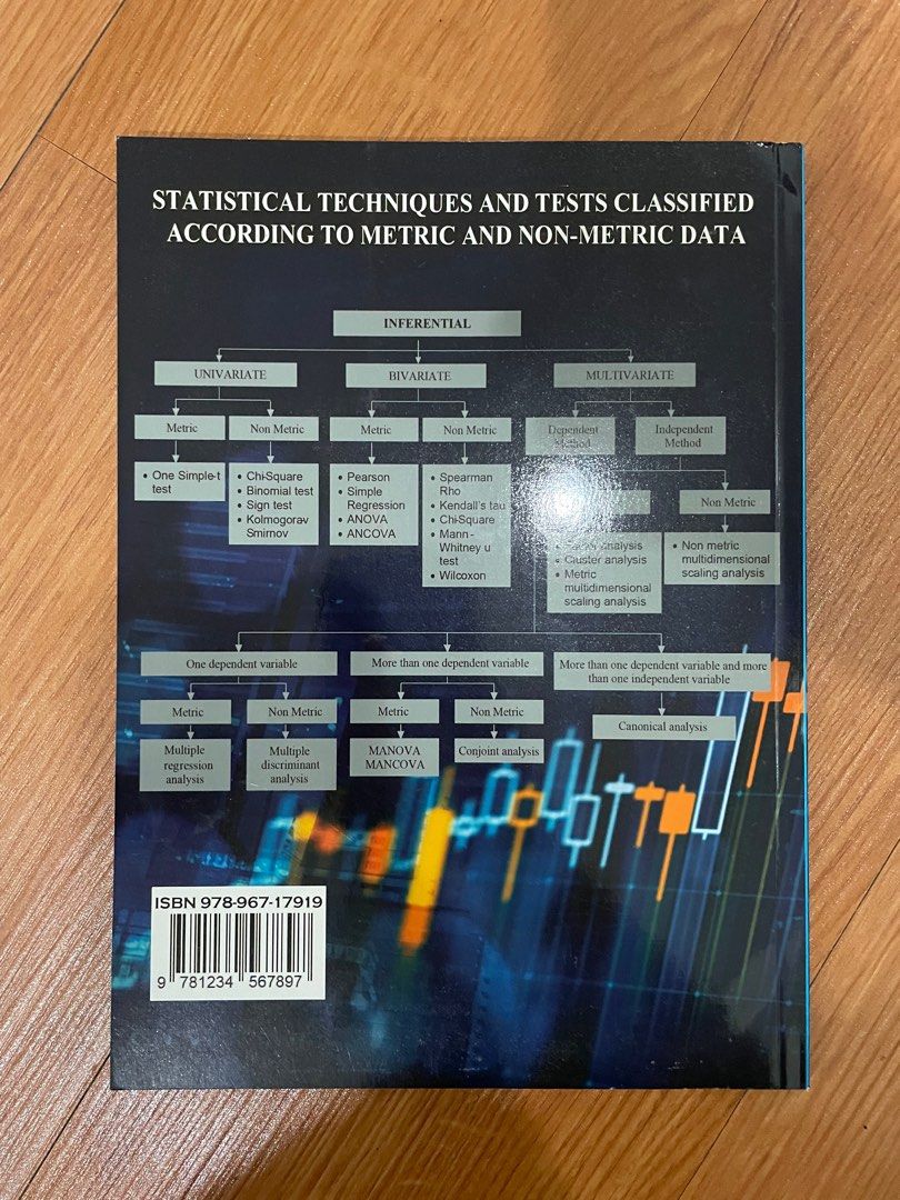 Spss Statistics 2nd Edition Hobbies And Toys Books And Magazines Textbooks On Carousell 