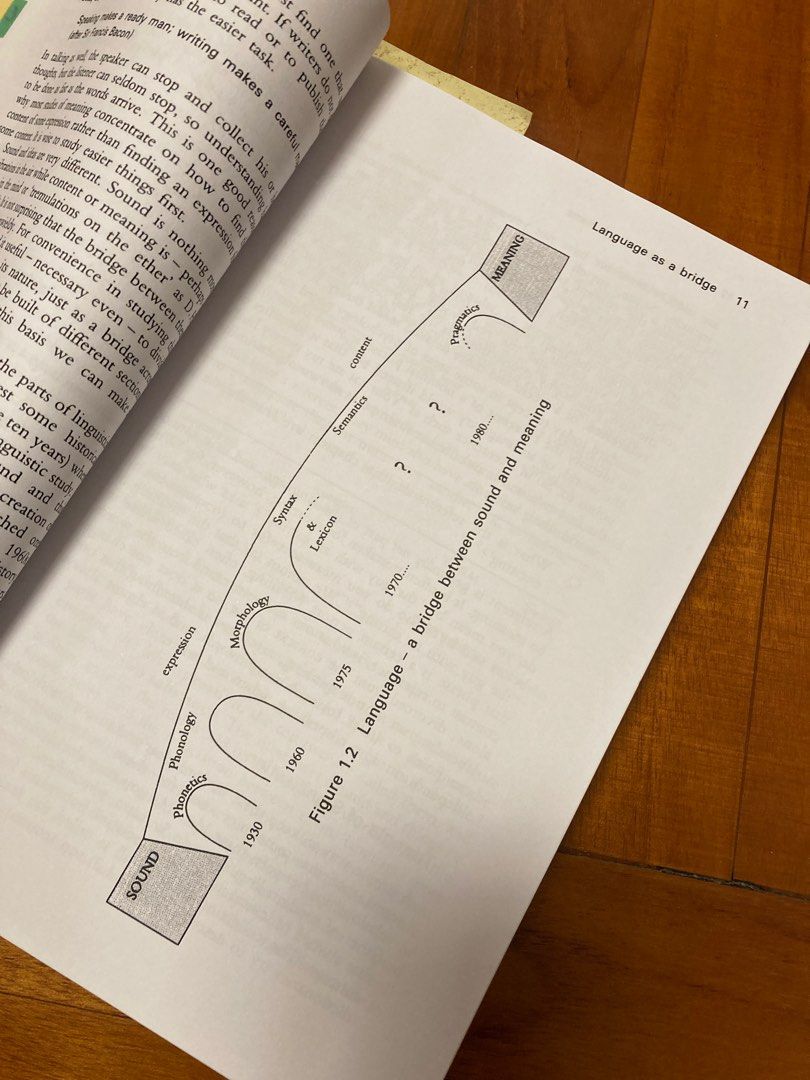 Hofmann, Realms of Meaning , an Introduction to Semantics, 興趣及遊戲, 書本 ... Hofmann, Realms of Meaning , an Introduction to Semantics, 興趣及遊戲, 書本 ...
