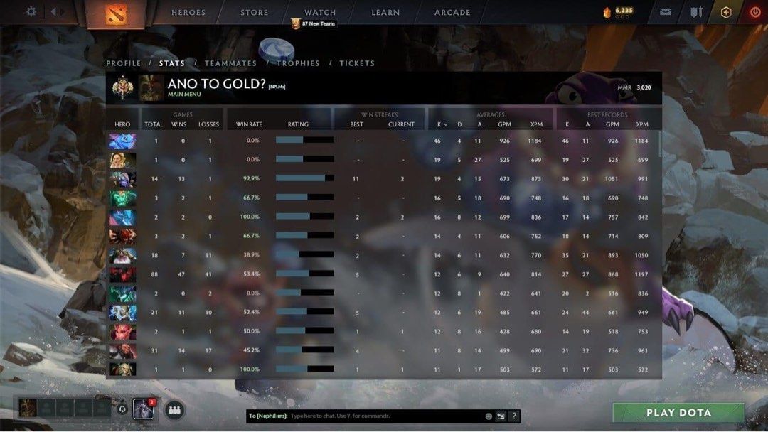 Ti11 Complete Prestige | Dota 2 Account, Video Gaming, Gaming ...