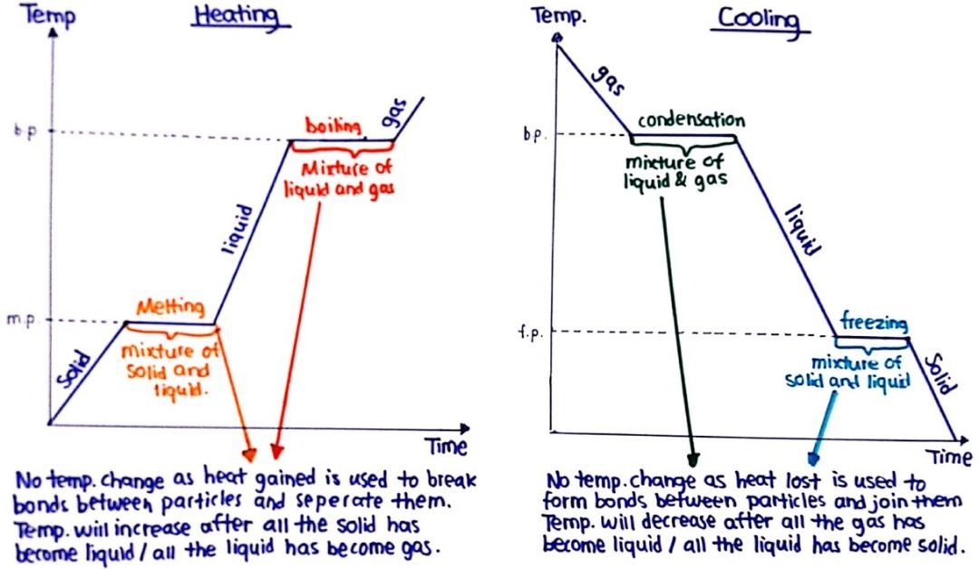 SPSO science Olympiad notes and practices / SPSO past year papers ...
