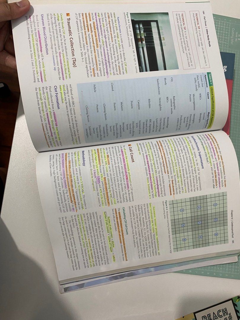 Urinalysis and Body Fluids 6th Ed by Strasinger, Hobbies & Toys, Books ...