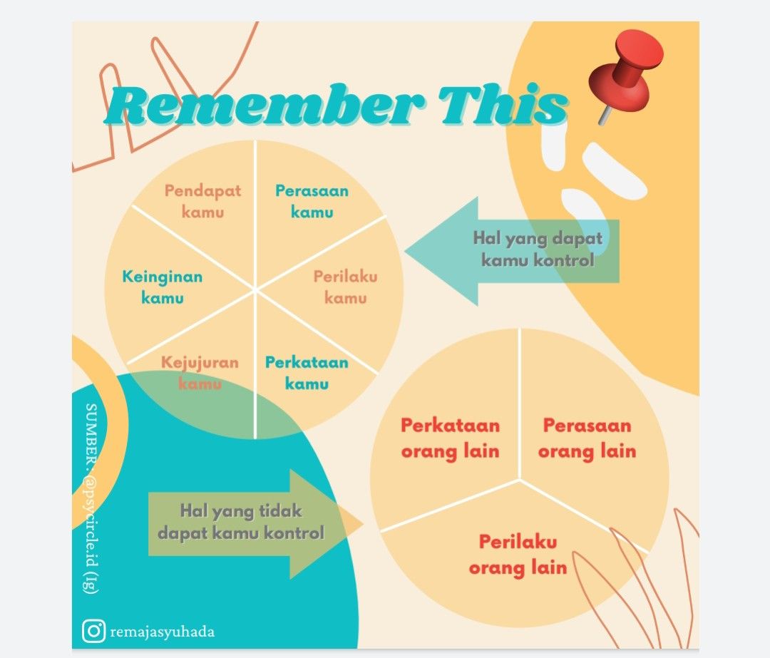 Jasa Desain/Poster/Materi PPT, Desain & Kerajinan Tangan, Lainnya di ...