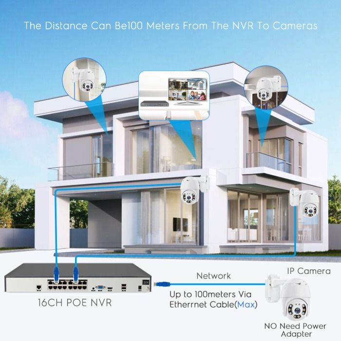 POE Camera System 16CH POE NVR with 5MP POE PTZ Camera, Furniture ...