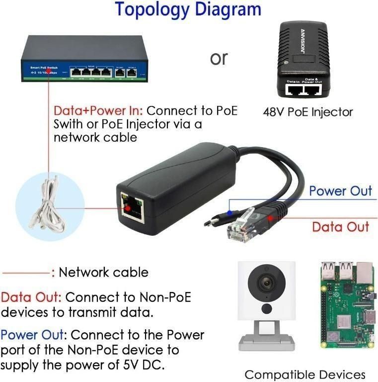 [900] ANVISION Gigabit PoE Splitter, 48V to 5V 2.4A Micro USB Ethernet ...