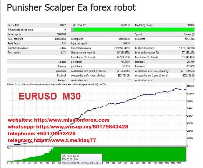 Punisher Scalper Ea forex robot (Total size: 119 KB Contains: 5 folders ...