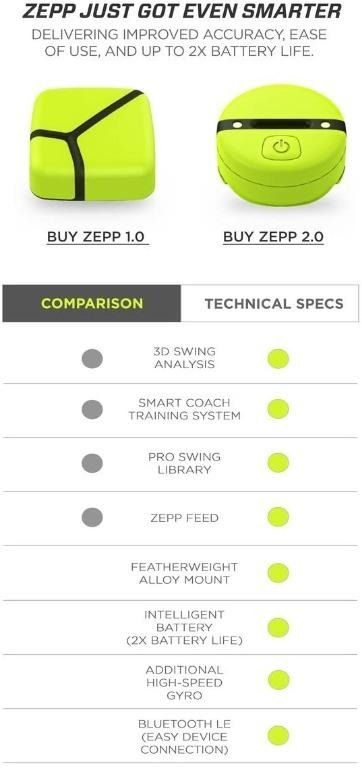 [YBR] Zepp Golf 2 3D Swing Analyzer, Sports Equipment, Sports & Games ...