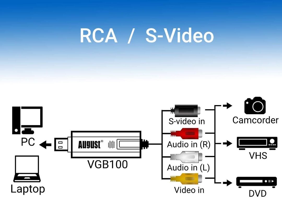 August VGB100 - External USB Video Capture Card - S Video / Composite ...
