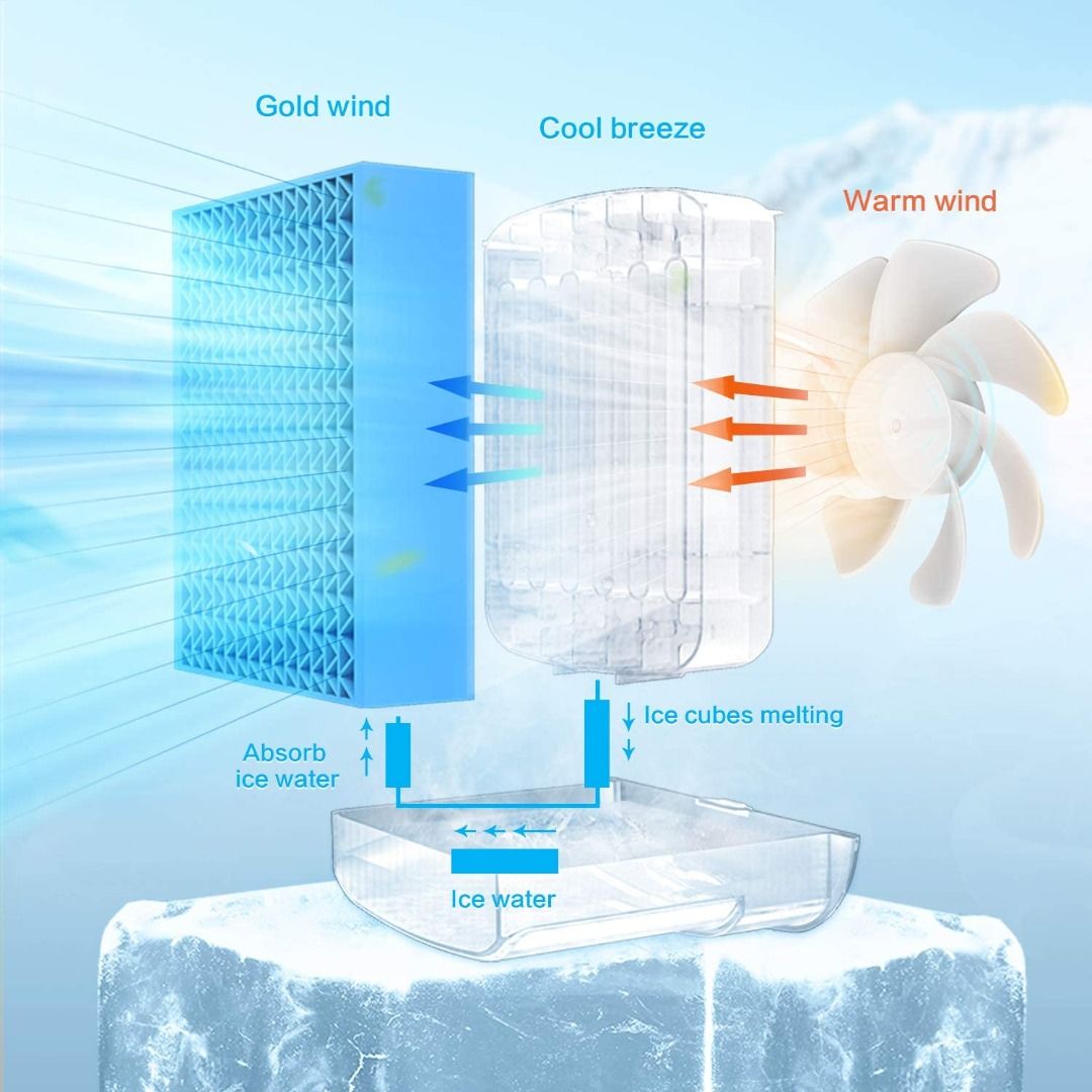 ice Cooler desk fan, Furniture & Home Living, Lighting & Fans, Fans on ...