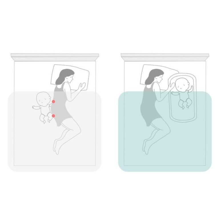 Portable Newborn Baby Bumper Sleeper Womb Isolation Foldable Bed ...