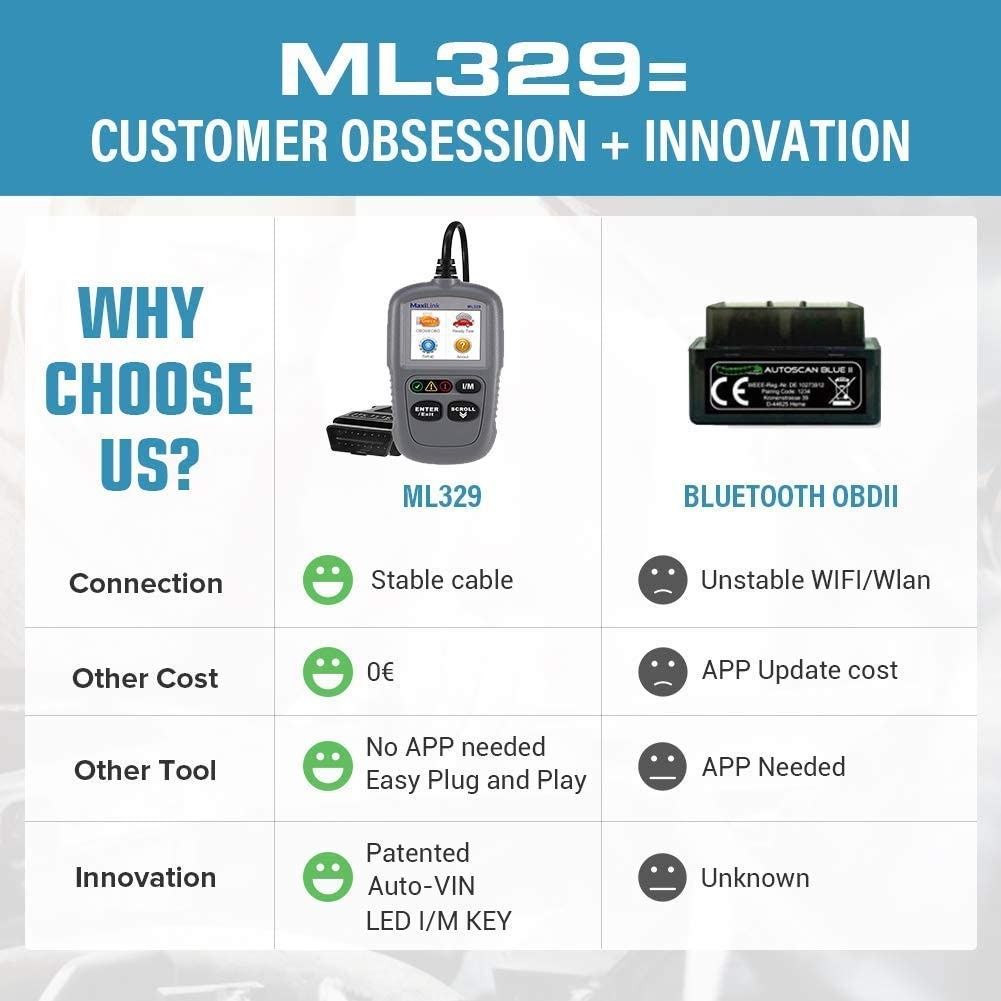 Autel MaxiLink ML329 Code Reader with One-Click I/M Readiness Key and ...