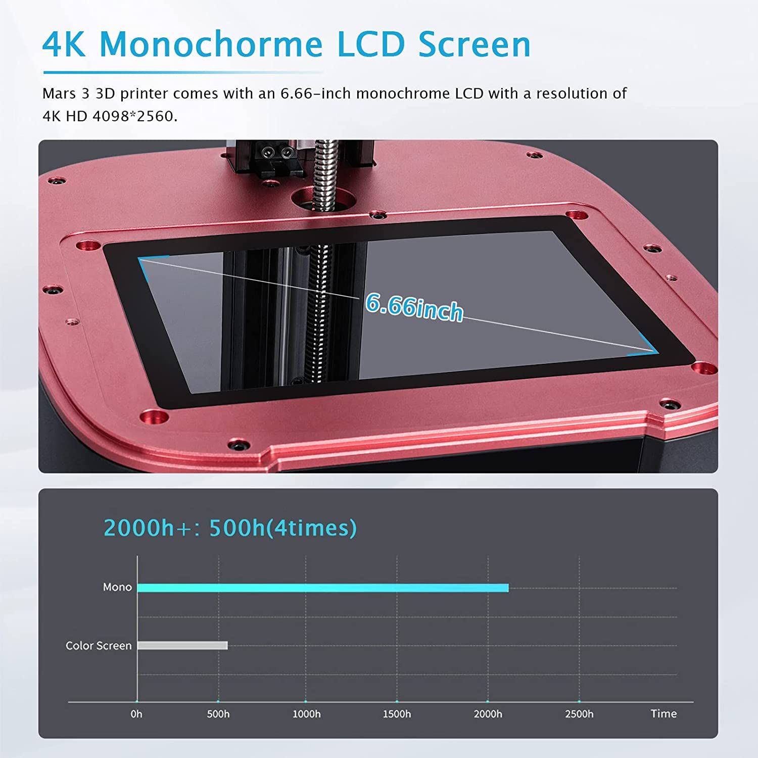 ELEGOO Mars 3 MSLA 3D Printer Machine UV Photocuring LCD Resin 3D ...