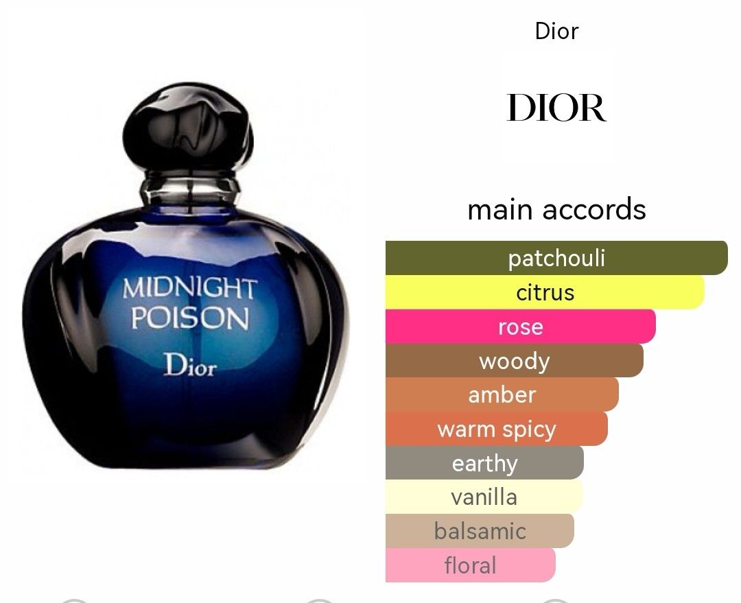 Midnight Poison by Dior, Beauty & Personal Care, Fragrance & Deodorants ...