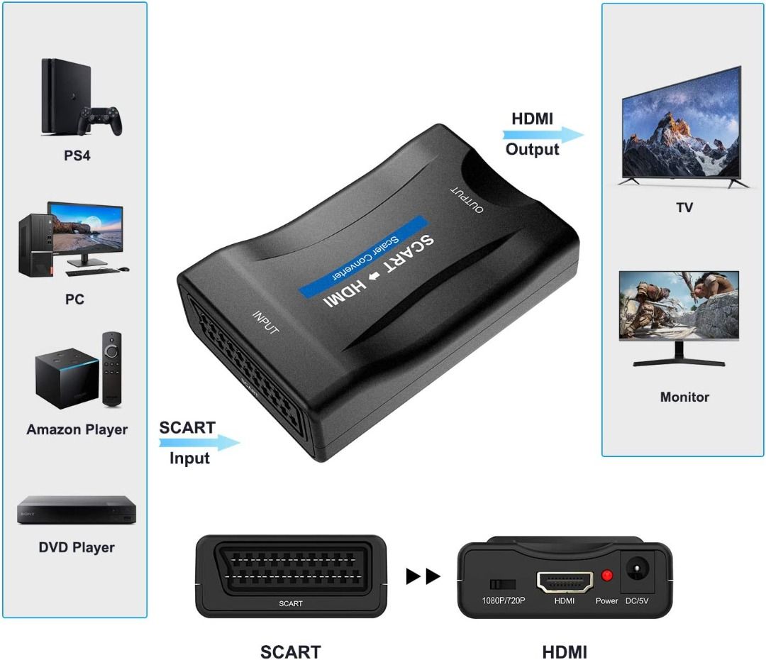 Scart to HDMI Converter Adapter, Convert analogue SCART input to an ...