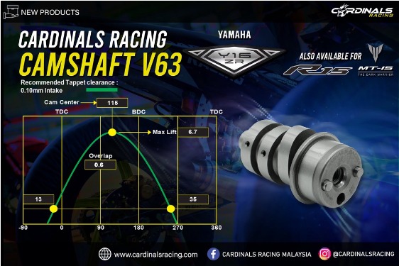 Cardinals Racing Camshaft V63 SNIPER 155 / MT15 / R15 V3 VVA ...