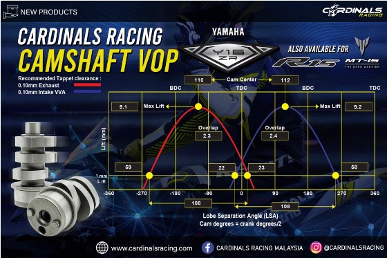 Cardinals Racing Camshaft VOP SNIPER 155 / MT15 / R15 V3 VVA ...
