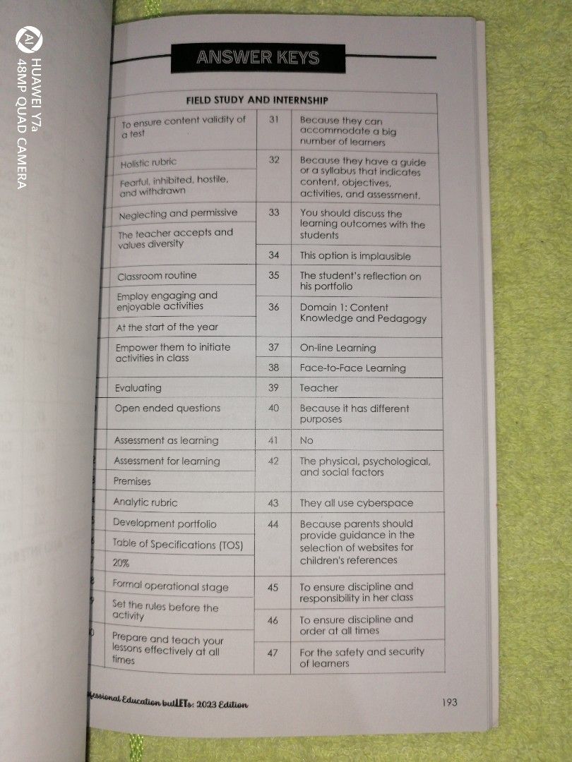 CBRC Professional Education 1,001 BulLETs 2023 Edition, Hobbies & Toys ...