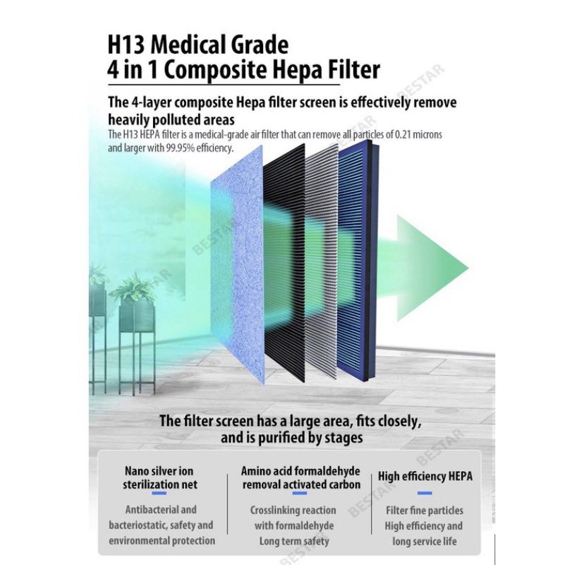 ION PUREAIR Air Purifier P10(UV), TV & Home Appliances, Air Purifiers & Dehumidifiers on Carousell