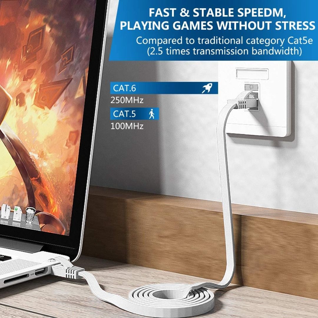 Jazzy 20m Cat6 Ethernet Cable,Cat6 Gigabit Lan Network RJ45 High-Speed ...