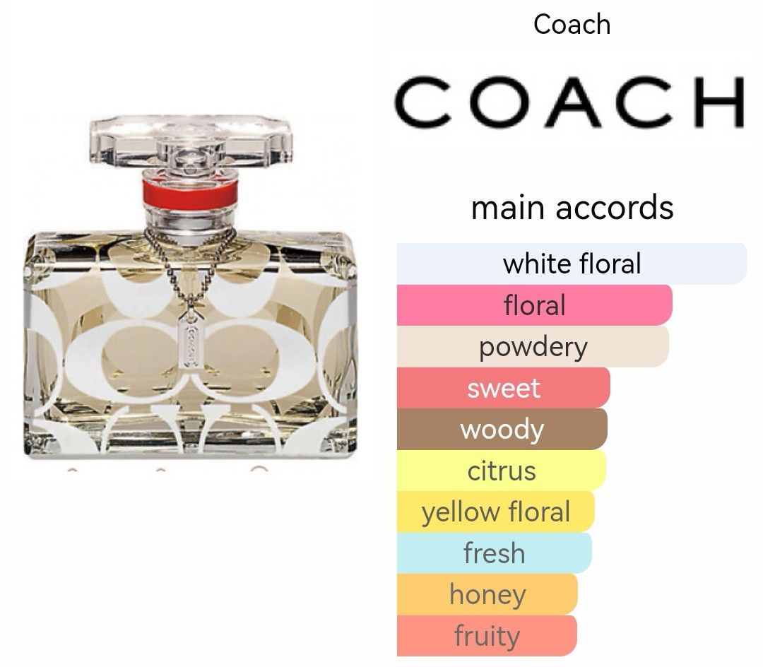 Coach Signature EDP 100ml - Woman (Ready Stock), Beauty & Personal Care ...
