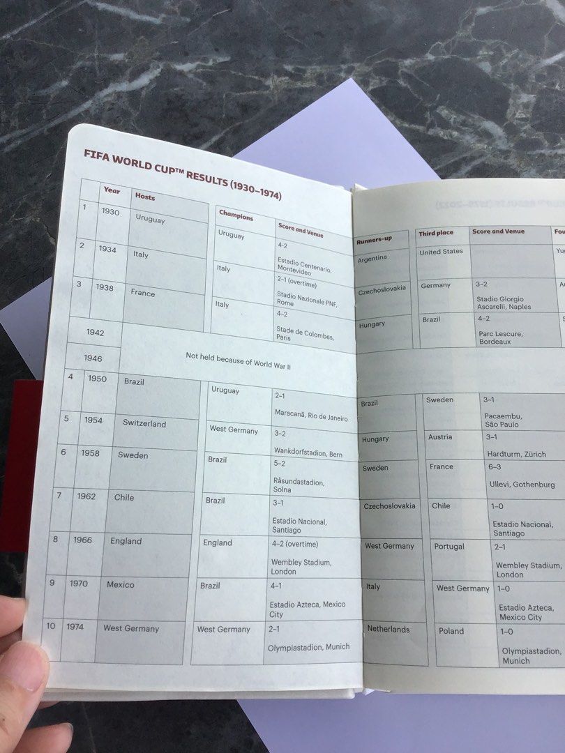 FIFA World Cup 2022 Notebook, Hobbies & Toys, Memorabilia ...