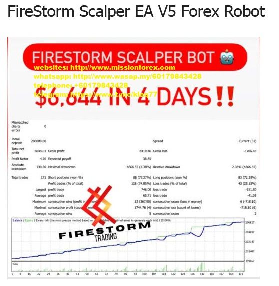 FireStorm Scalper EA V5 Forex Robot (Total size: 4.1 MB Contains: 10 ...