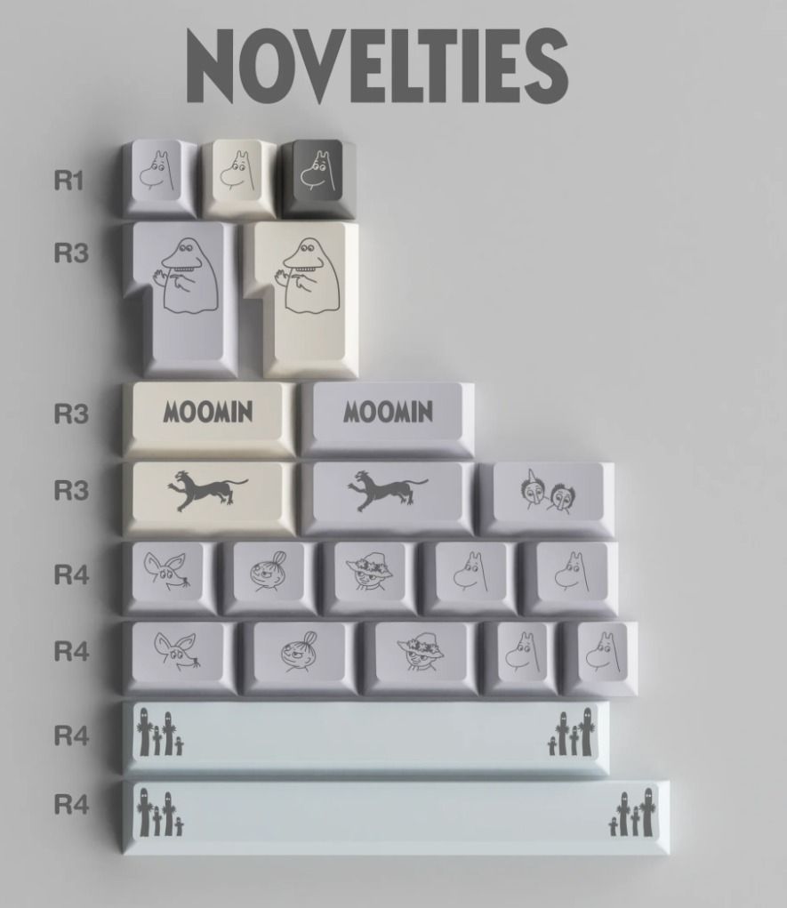GMK Moomin (Base + Novelties), Computers & Tech, Parts & Accessories ...