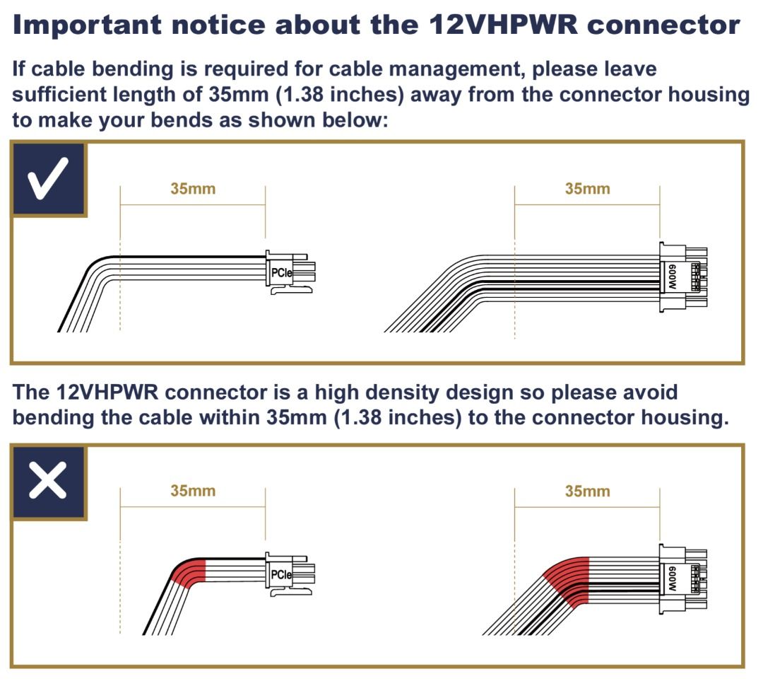 Silverstone PP14-PCIE — 2 x PCIe 8 pin (PSU) to 12+4 pin (GPU) 12VHPWR ...