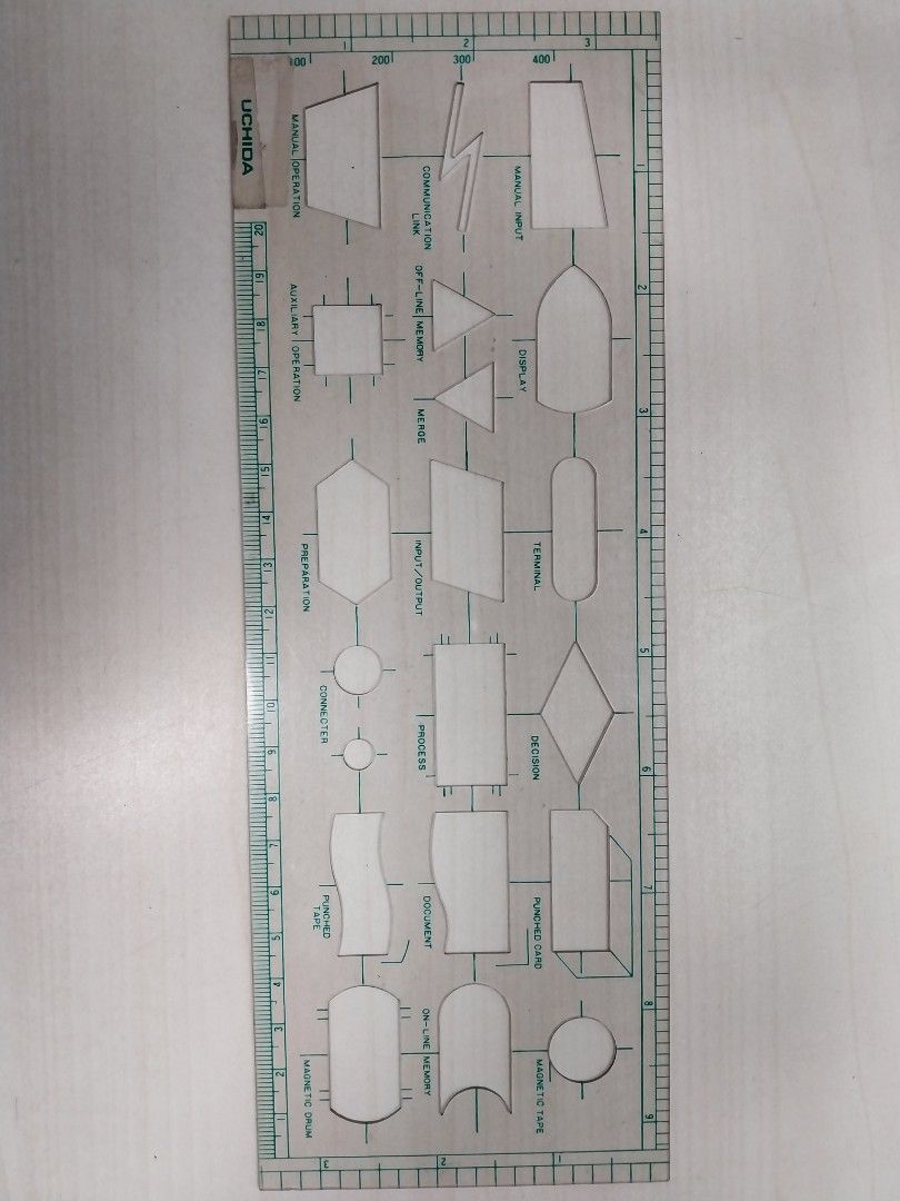Flow Chart Symbol Drawing Template Ruler, Hobbies & Toys, Stationery ...