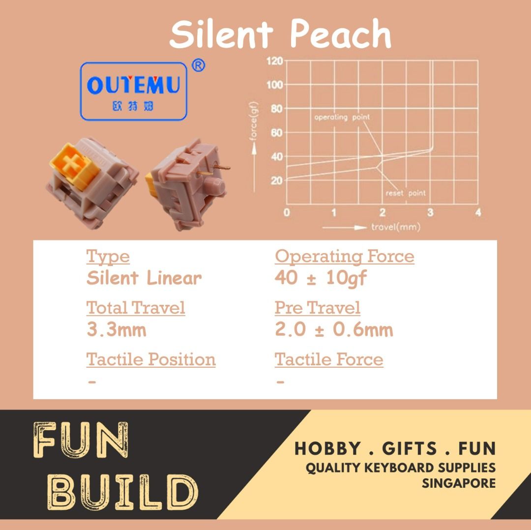 Outemu Silent Switches (Mechanical Keyboard Switches) Lime | Peach | Ocean | Cream Yellow | Tom ...