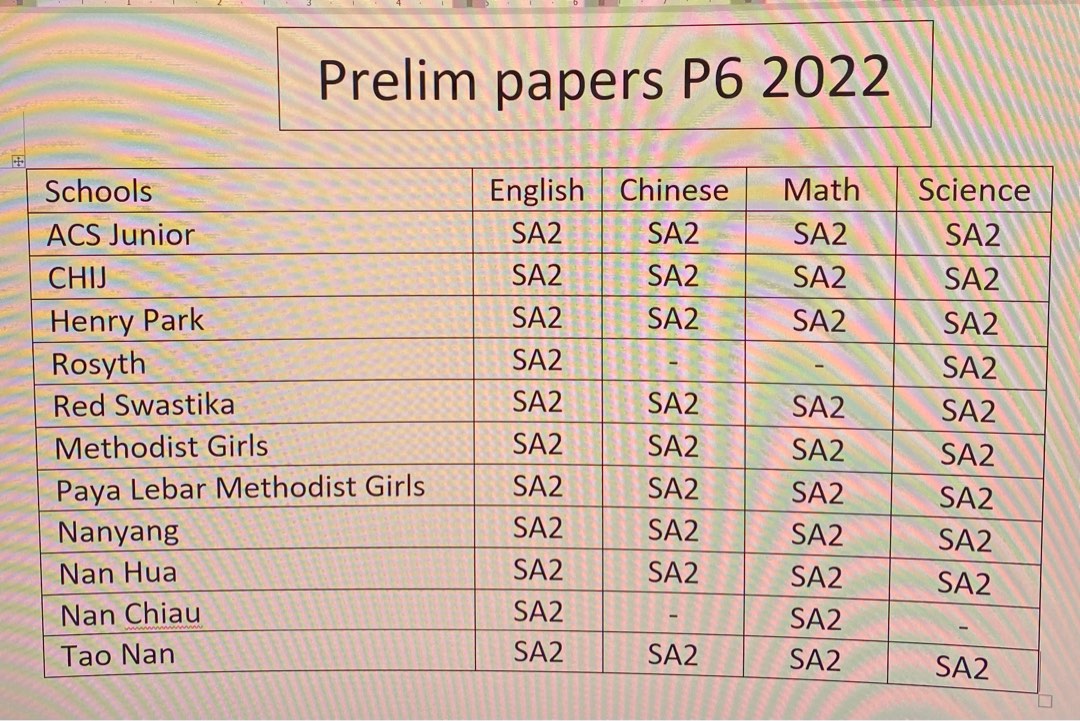 PAST YEAR Primary school papers 2022, Hobbies & Toys, Books & Magazines ...