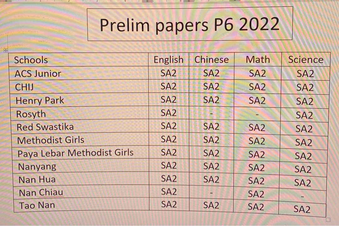PAST YEAR Primary school papers 2022, Hobbies & Toys, Books & Magazines ...