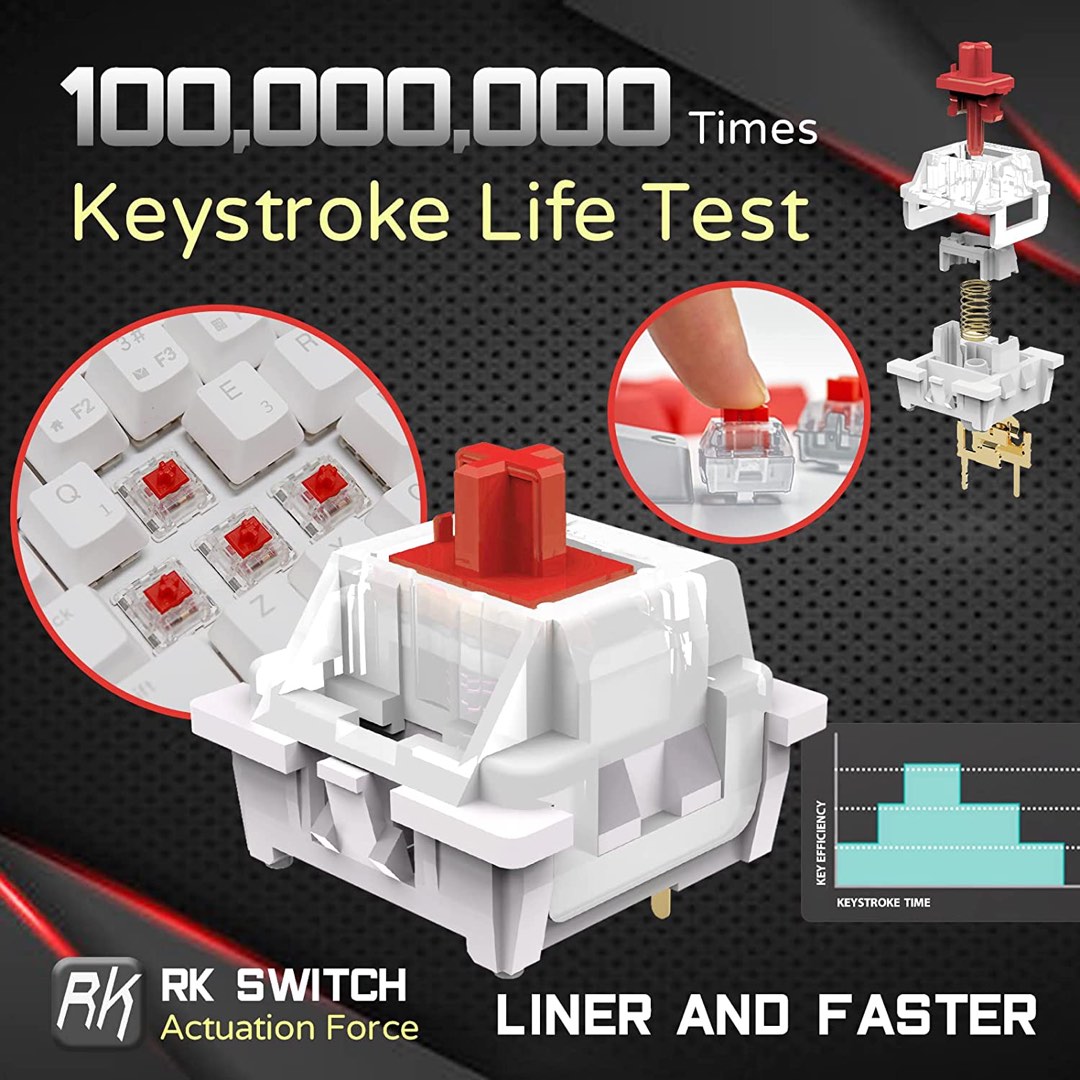 Royal Kludge RK Red Linear Switches (pack of 72), Computers & Tech ...