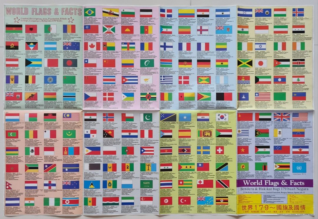 Vintage Flags of the World labels (22sheets), Hobbies & Toys ...