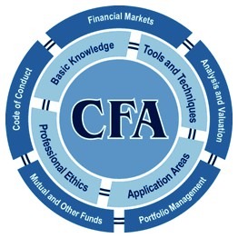 CFA LEVEL 1 | 2 | 3 PACKAGES FOR 2022 EXAM ( VIDEO , NOTES & ETC ...