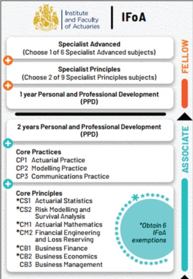 IFOA EXAM Acted CMP notes and Core Reading (FREE CMP UPGRADE CHANGES ...