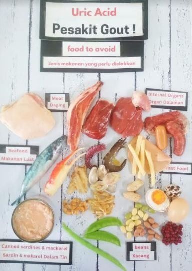 "uric acid food to avoid""Paparan jenis makanan yang perlu dielakkan ...