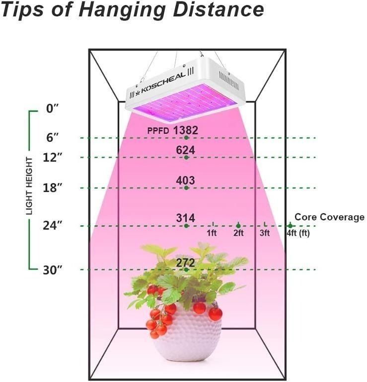 KOSCHEAL LED Grow Light 1200W Grow Lights for Indoor Plants Growing ...