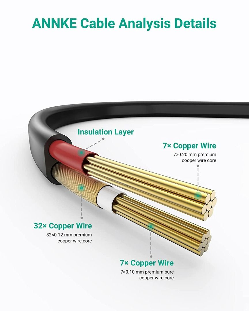 3216) ANNKE 4 PACK 30M/100FT ALL-IN-ONE VIDEO POWER CABLES, BNC ...