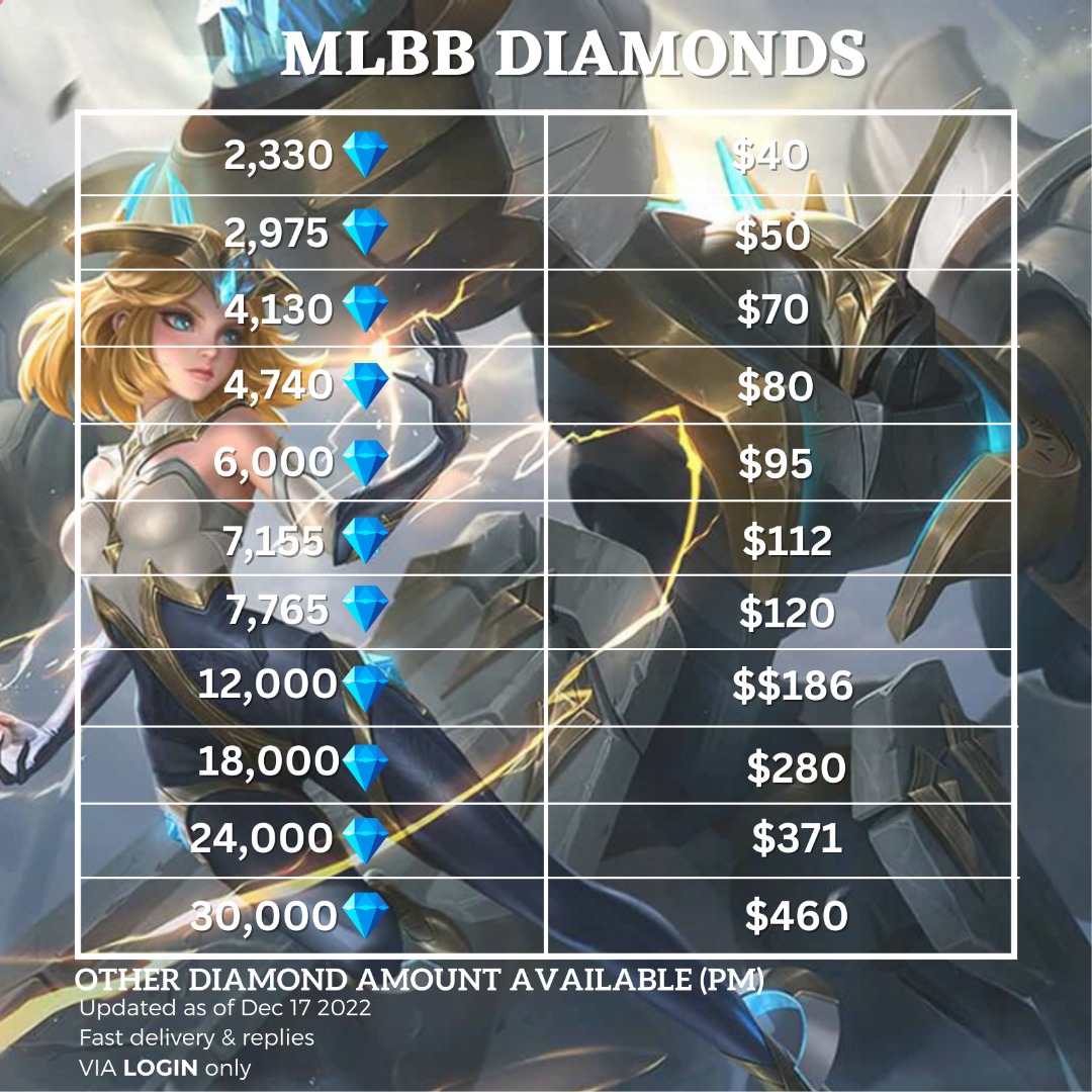 Mobile Legend diamonds | Mobile legends diamond | Top Up MLBB Diamonds ...
