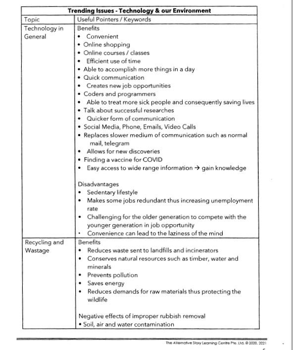 2021 P1 - P6 Compo + Oral Notes / RGPS / Tao Nan / Eng / Chi ...