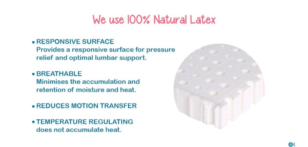 King Koil Baby OrthoGuard 3 Latex Foam 4" Mattress 126x66cm + White ...