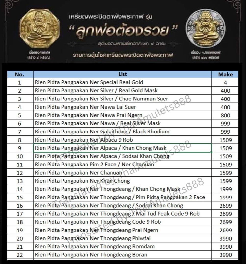 Phra Pidta Pangpakan Roon Luk Phor Tong Ruay 2566, Wat Mahathat, Hobbies & Toys, Memorabilia ...