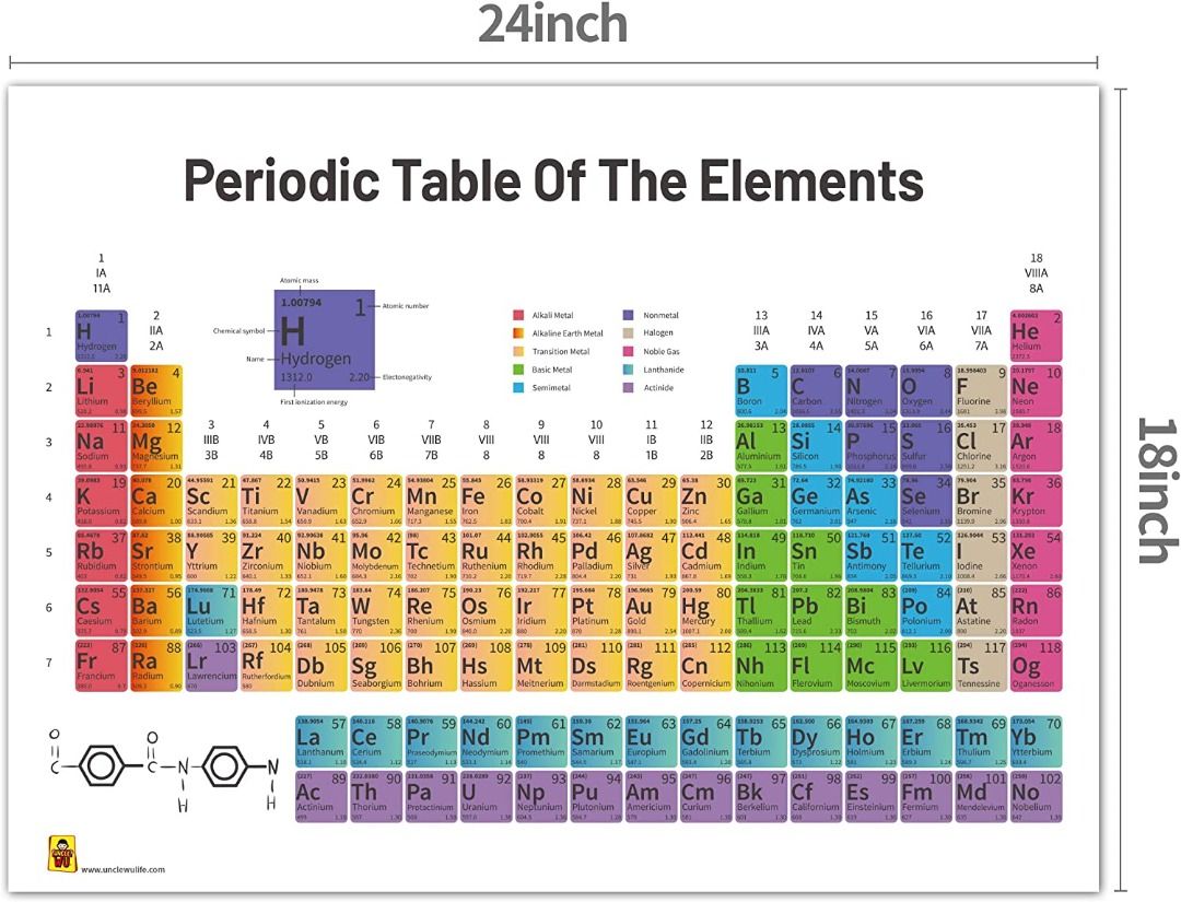 Large Chemistry Periodic Table Laminated Poster, Hobbies & Toys ...