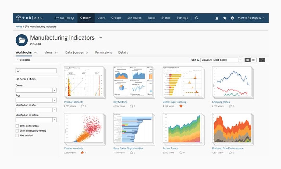 Licensed Tableau Desktop & Tableau Prep Software with Activation Code 1 ...