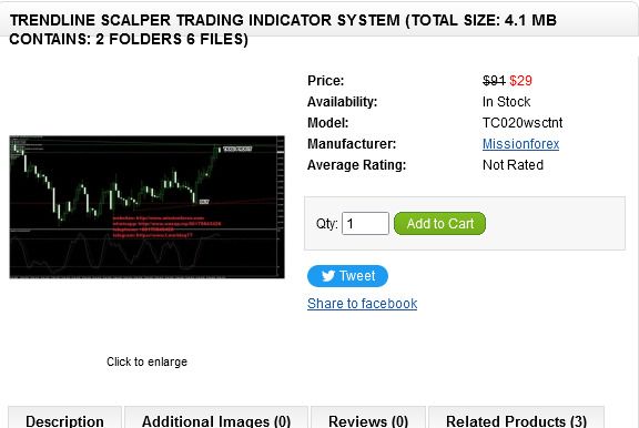 Trendline Scalper Trading Indicator System (Total size: 4.1 MB Contains ...